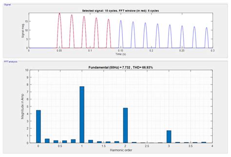 Discrimination Of Transformer Inrush Currents And Internal Fault Currents Using Extended Kalman
