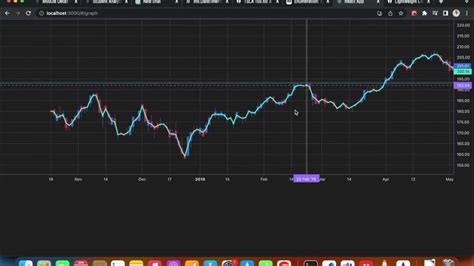 Learn How To Integrate Lightweight Charts Using React Js Part 7