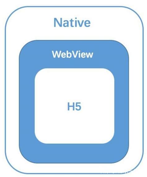 资讯动态 原生app与h5 app混合开发
