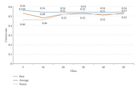 The Influence Of Remote Sensing Image Clustering Algorithm Download