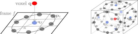 figure 2 from rubik gaussian based patterns for dynamic texture
