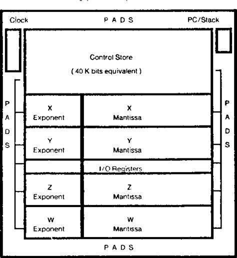 Figure I From The Geometry Engine A Vlsi Geometry System For Graphics