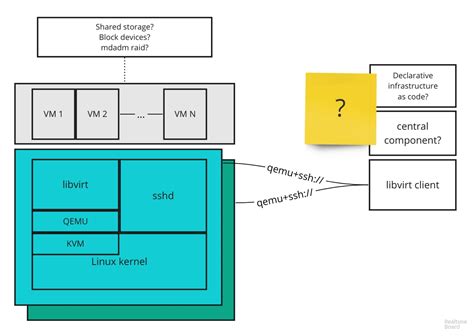 Infrastructure As Code Open Source Private Cloud VM Provisioning For Container Workload