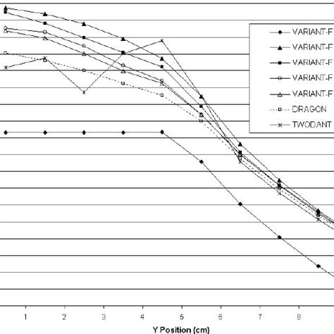 Modified Watanabe Maynard Benchmark Geometry Download Scientific Diagram