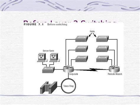 Ppt Chapter 7 Layer 2 Switching Powerpoint Presentation Free