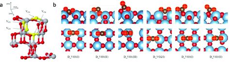 A Type Of Oxygen Vacancies On The 001 Surface Of Anatase Tio2 Ti Download Scientific