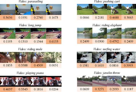 Figure A1 From Bidirectional Cross Modal Knowledge Exploration For
