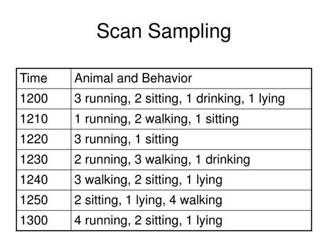 ppt scan sampling powerpoint presentation free download id 6697458
