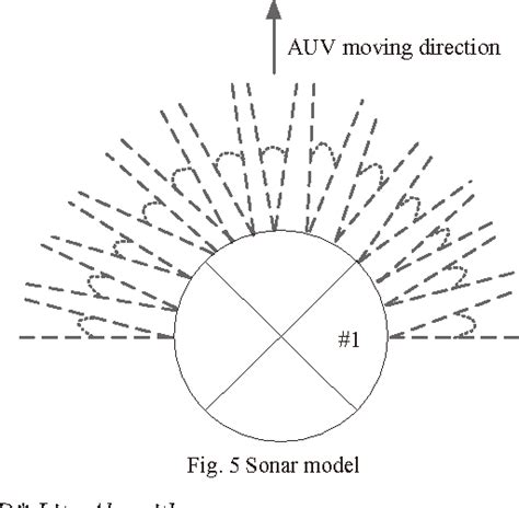 Figure 5 From Three Dimensional D∗lite Path Planning For Autonomous