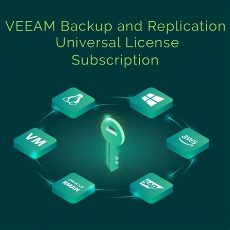 Veeam Backup Replication Community Edition