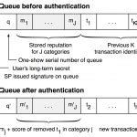 PERM Research Stories Kapadia Privacy Lab Indiana University