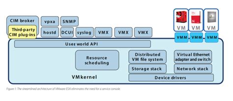 Set Up And Configure A VMware ESXi Host Part 1 Matrixpost Net
