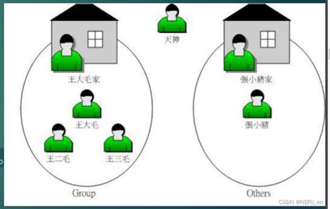 第三节课 linux文件权限 孙老师把这个文件的所有者和属组分别设置为sjx和ito 同时修改了文件的权限。 csdn博客