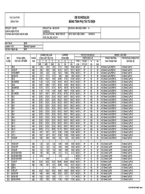 Electrical Load Calculations And Distribution Board Schedules For