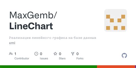 Github Maxgemblinechart Реализация линейного графика на базе данных Xml