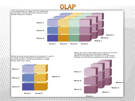Ppt Model Oriented Simulation Optimization Data Oriented Olap