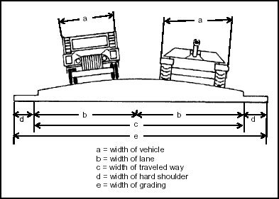 Fm 3 19 4 Appendix I
