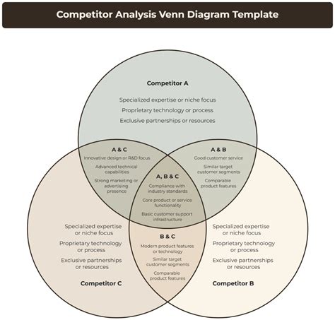 Free Venn Diagram Templates Editable And Downloadable