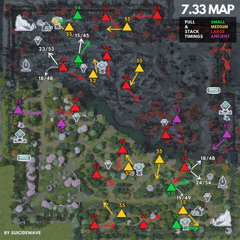 All Pull And Stack Timings In Patch 733 Rdota2