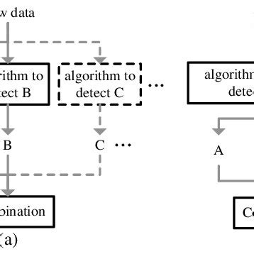 Comparisons Of The Algorithm Structures A Algorithm Structure Of The Download Scientific