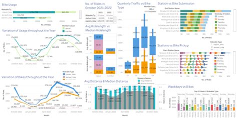 create stunning data visualizations for your business needs by