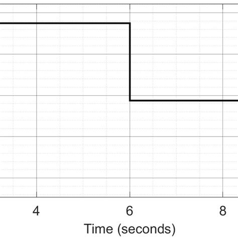 Induction Motor Load Variation Load Above Is Given To The Induction