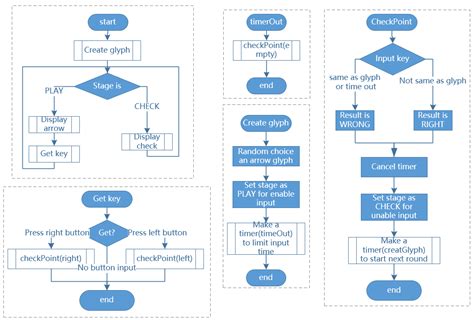 3114 Game Not Not — Sunfounder Davinci Kit For Raspberry Pi