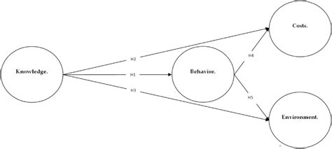 Intelligent Building Occupant Behavior Capable Of Learning
