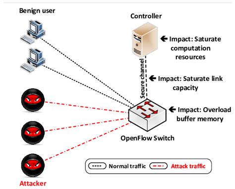 Technologies Free Full Text An Investigation Into The Application