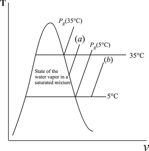 solved chapter 12 problem 45p solution fundamentals of engineering
