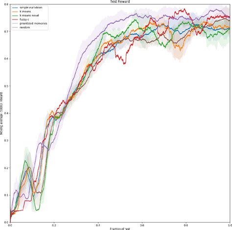 Table 1 From Opleiding Informatica Psychology Inspired Memory Sampling
