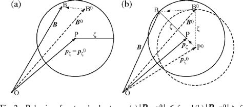 Figure 1 From Two Types Of Isotropic Vector Play Models And Their
