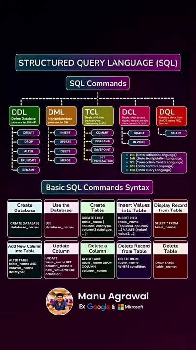 [video] kunal desale on linkedin 💻💫structured query language sql is a domain specific