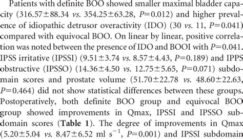 Preoperative And Postoperative Variables According To Bladder Outlet Download Table