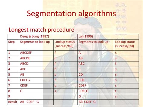 Adaptive Segmentation For Chinese Ddl Ppt Download