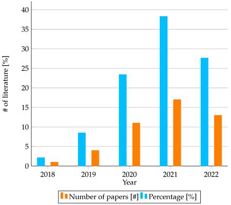 Diagnostics Free Full Text Interpretable Machine Learning
