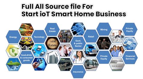 Iot Smart Home Automation Android App Circuit Gerber Buy Apps Themes Ui Templates