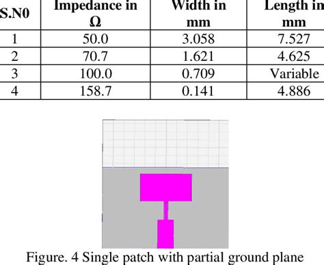 Strip Line Dimensions Of Corporate Feed Network Download Scientific Diagram