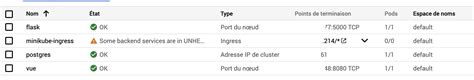 Bad Gateway When Trying To Access To My Flask Api With Kubernetes Stack Overflow