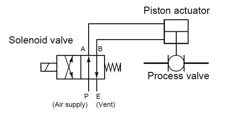 Circuit Diagram Symbol Solenoid