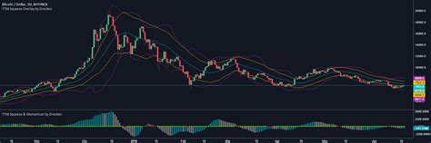 Ttm Squeeze And Momentum By Drecken — Indicator By Drecken — Tradingview