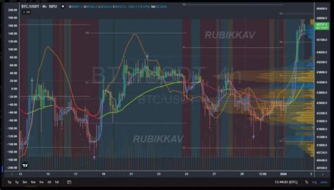 Bitcoin Open Interest Recovers Large Capital