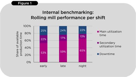 Performance Benchmarking Pushing Your Own Limits Bronk Company