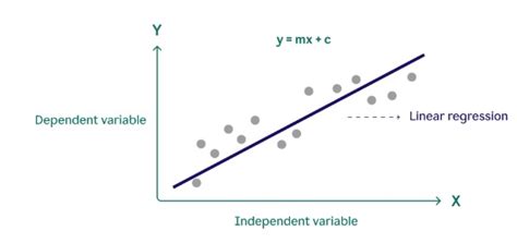 Ai Models Demystified Part 1 Linear Regression Sudhakars Musings