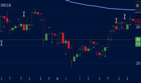 Salman Indicator Multi Purpose Price Action By Luc Crypto — Tradingview