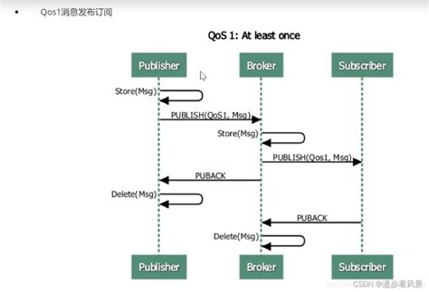 Mqtt协议详解完整版 源码巴士
