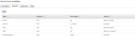 Amazon Web Services Cannot Connect To Mysql Port In Aws Instance