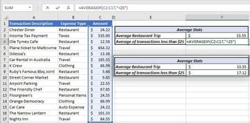 How To Start Using Countif Sumif And Averageif In Excel Envato Tuts