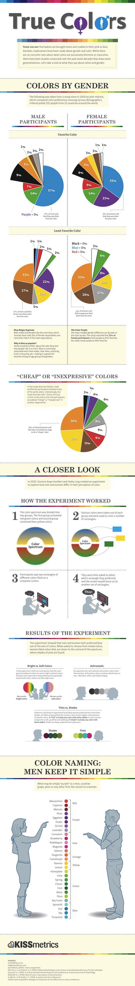 Best Color Theory Images Color Theory Color Color Psychology