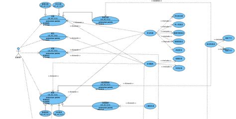 设计实战 场景分析 And 领域划分 毗卢道场